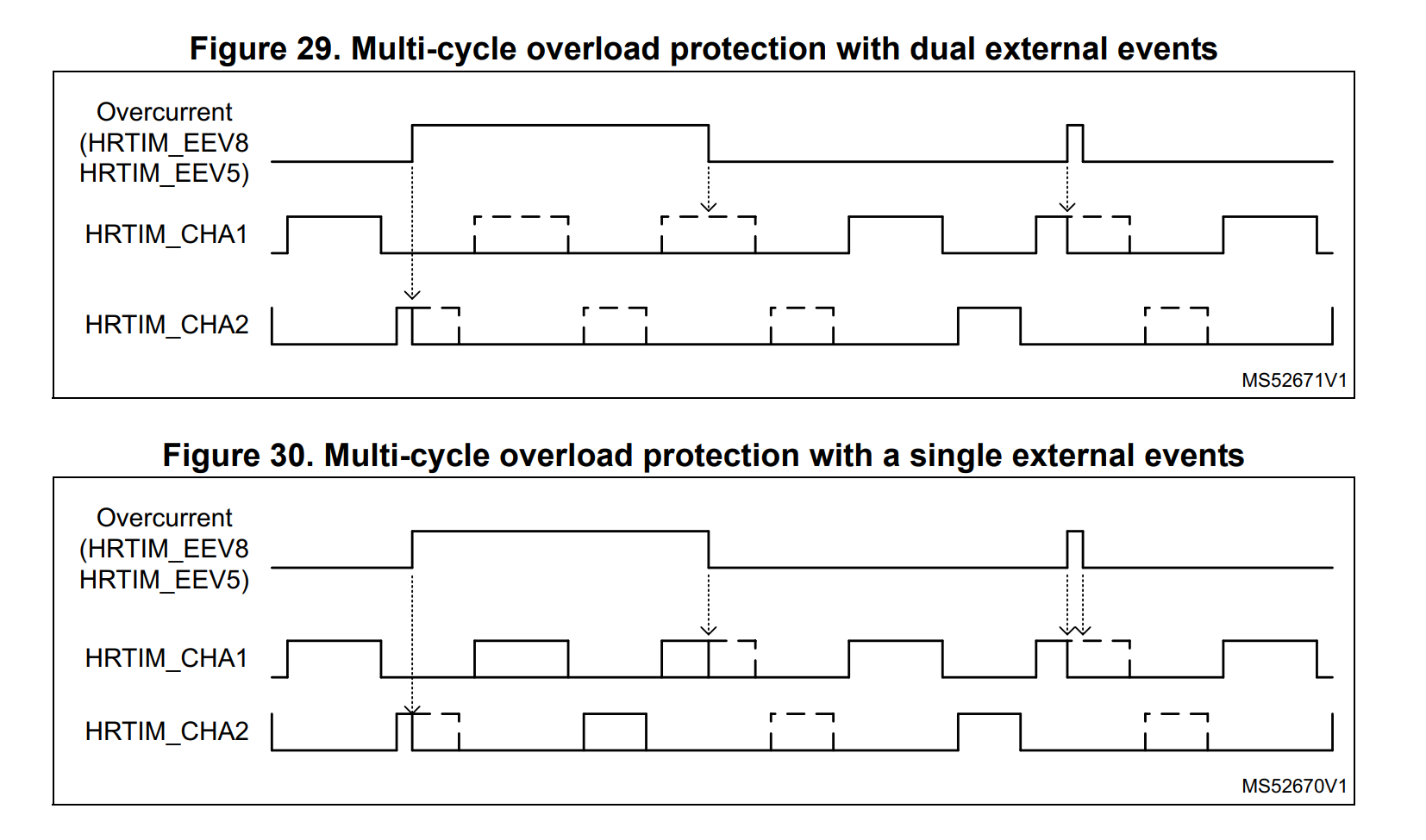 STM32 HRTIM 电力电子逐周期保护的配置教程 - Emoe-Studio